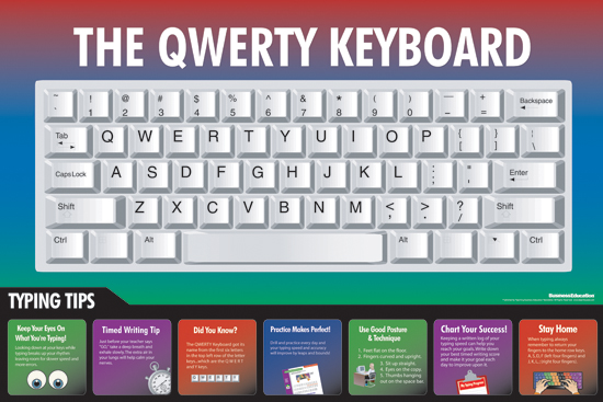 Keyboarding Wall Chart Poster Series (Set of 3)