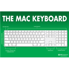 Mac Keyboarding Wall Chart