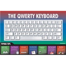 Keyboarding Wall Chart Poster Series (Set of 3)